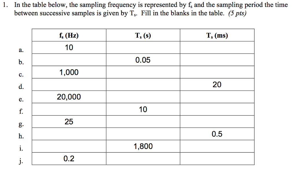 Solved How do I find these samples and with what formulas am | Chegg.com