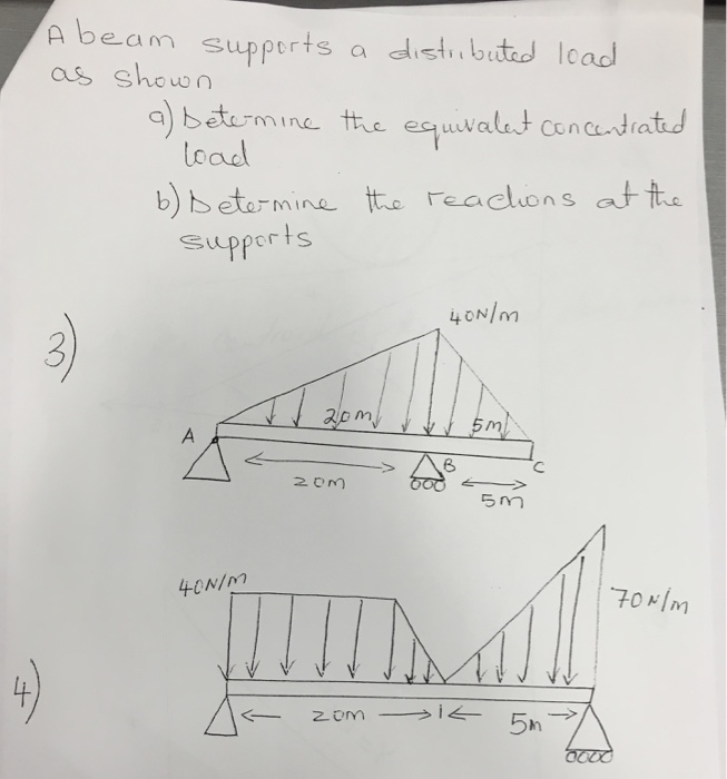 Solved A beam supports a distributed load as shown a) | Chegg.com