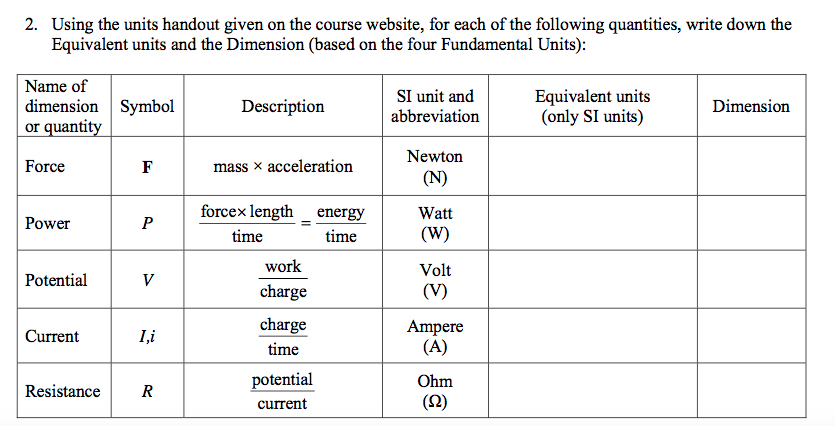 Solved Using the units handout given on the course website, | Chegg.com