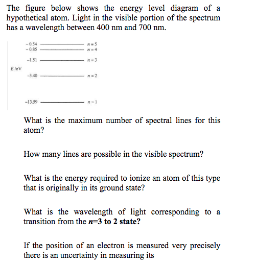 Solved The figure below shows the energy level diagram of a | Chegg.com