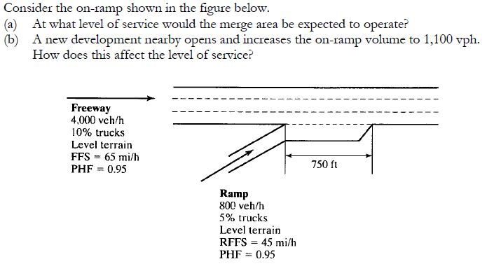 Consider the on-ramp shown in the figure below. At | Chegg.com