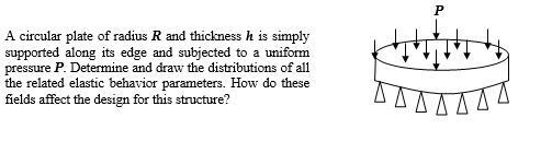 Solved A circular plate of radius R and thickness h is | Chegg.com
