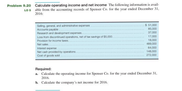 Solved Calculate operating income and net income The | Chegg.com