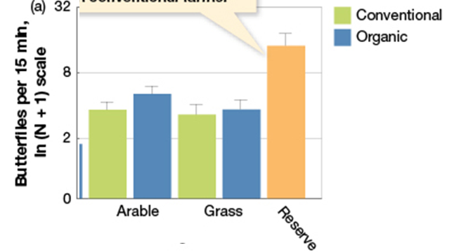 Solved The graph shows data from a study of the effects of | Chegg.com