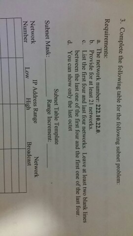 Solved Complete the following table for the following subnet | Chegg.com