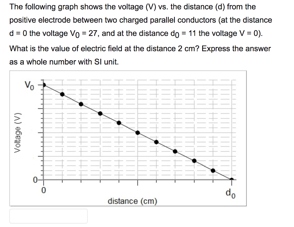 Solved The following graph shows the voltage (V) vs. the | Chegg.com