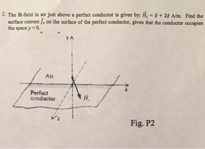 Solved 2. The H-field in air just above a perfect conductor | Chegg.com