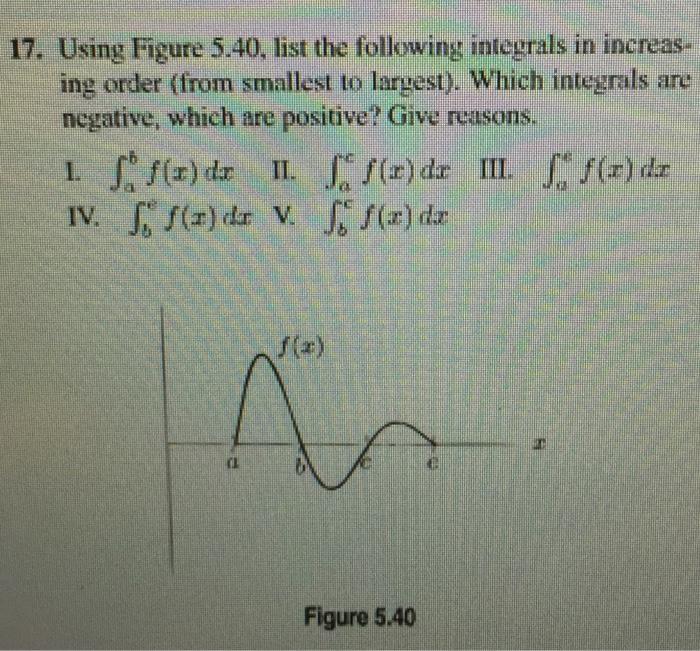Solved Using Figure 5.40, list the following integrals in | Chegg.com