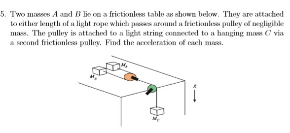Solved Two masses A and B lie on a frictionless table as | Chegg.com
