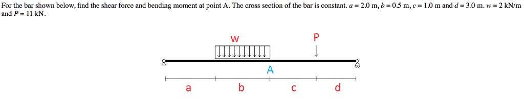 Solved For the bar shown below and P 11 kN find the shear | Chegg.com