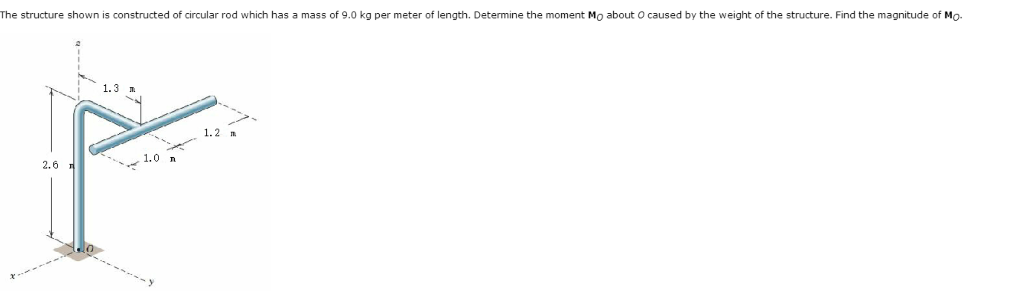 Solved The structure shown is constructed of circular rod | Chegg.com