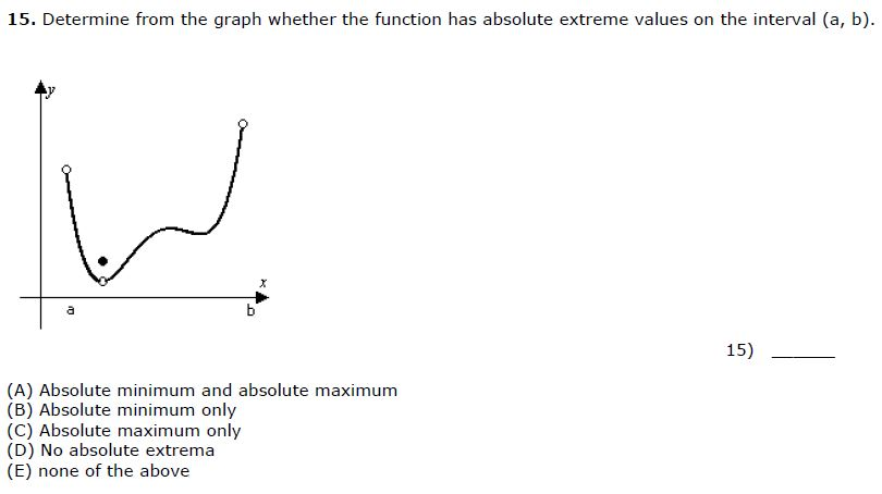 Solved Determine from the graph whether the function has | Chegg.com