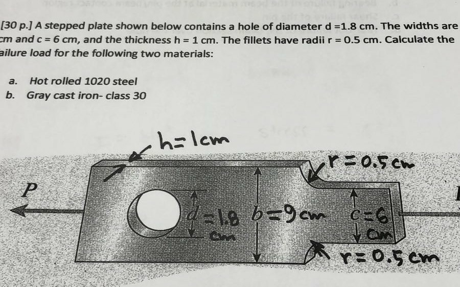 Solved 130 p.] A stepped plate shown below contains a hole | Chegg.com