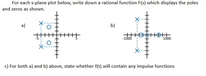 Solved For each s-plane plot below, write down a rational | Chegg.com