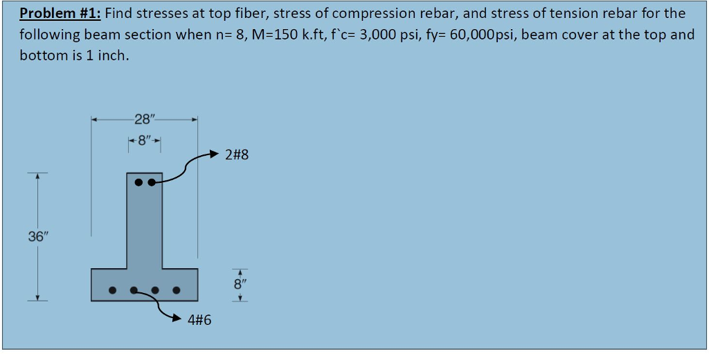 Solved Problem #1: Find stresses at top fiber, stress of | Chegg.com