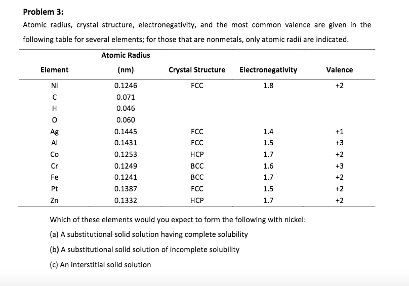 Solved Atomic radius, crystal structure, electronegativity, | Chegg.com
