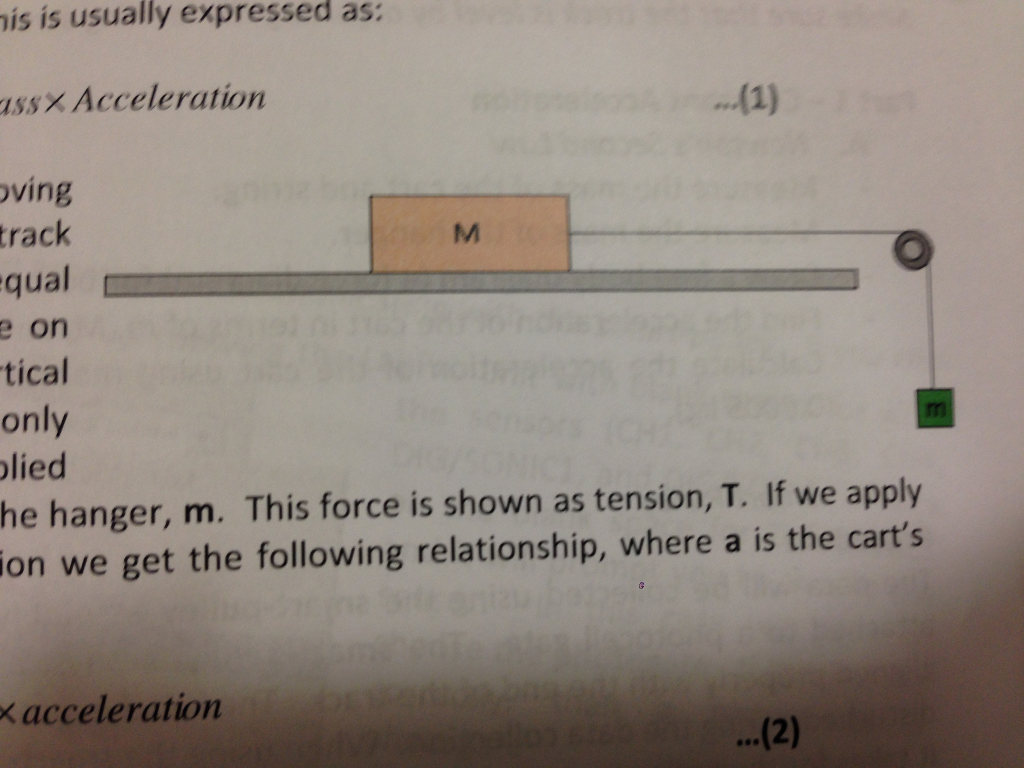 Solved 1a) Sketch the experimental setup. Draw a free body | Chegg.com