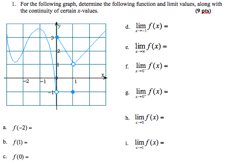 Solved For the following graph, determine the following | Chegg.com