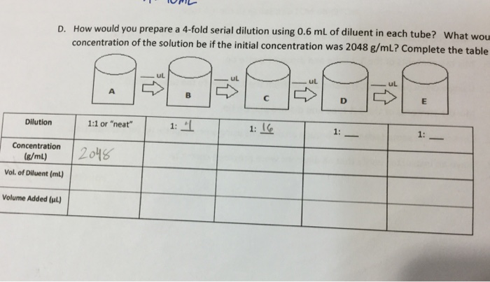 Solved How would you prepare a 4-fold serial dilution using | Chegg.com
