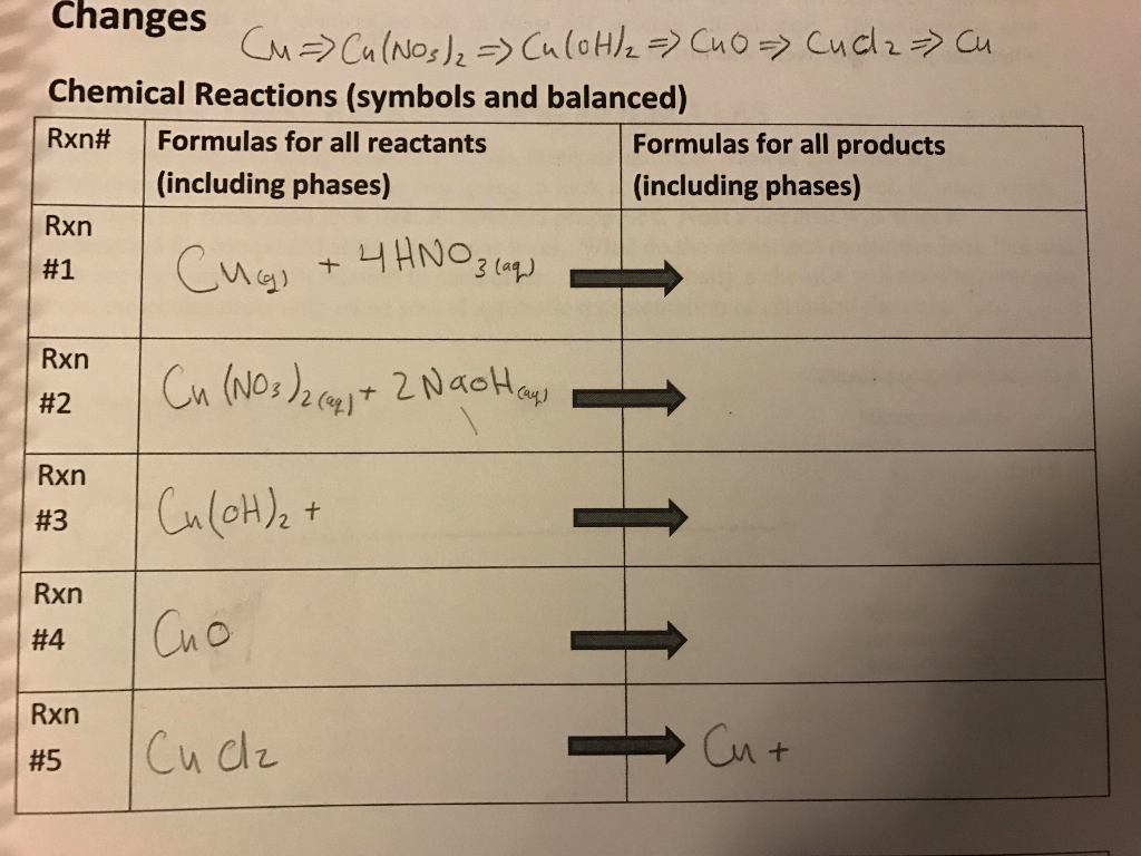Solved Changes Chemical Reactions (symbols and balanced) | Chegg.com