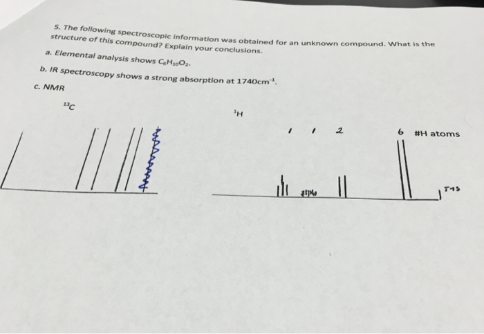 Solved The following information was obtained for an unknown | Chegg.com