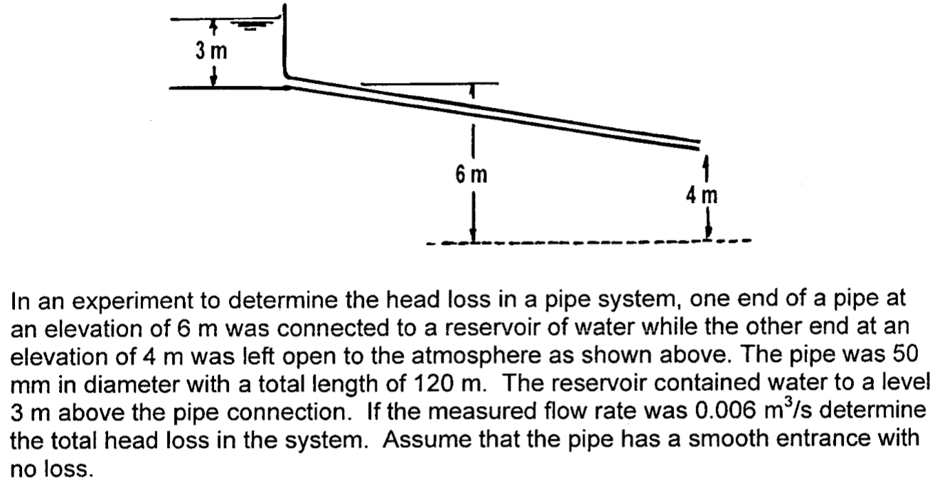 In an experiment to determine the head loss in a | Chegg.com