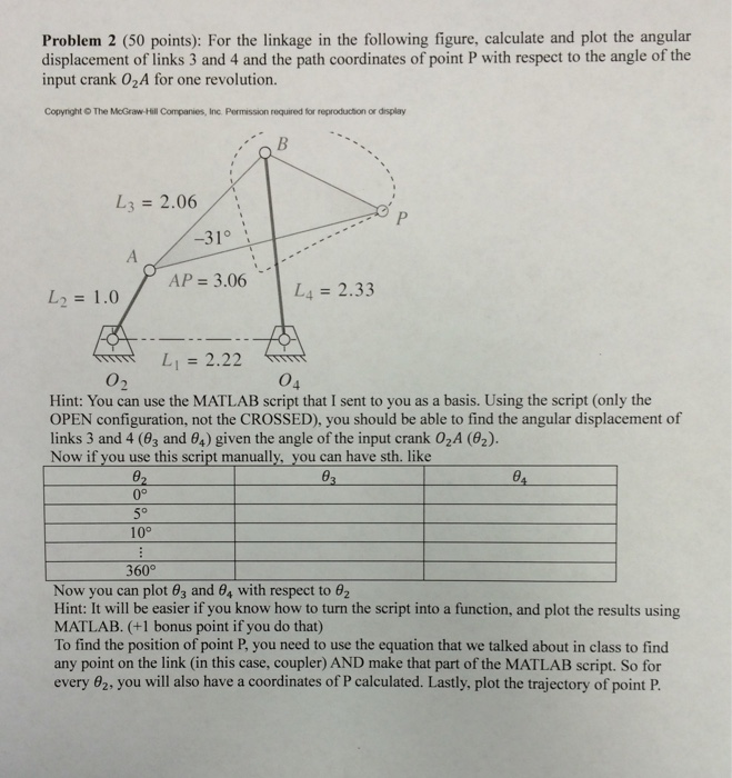 Solved For The Linkage In The Following Figure Calculate 