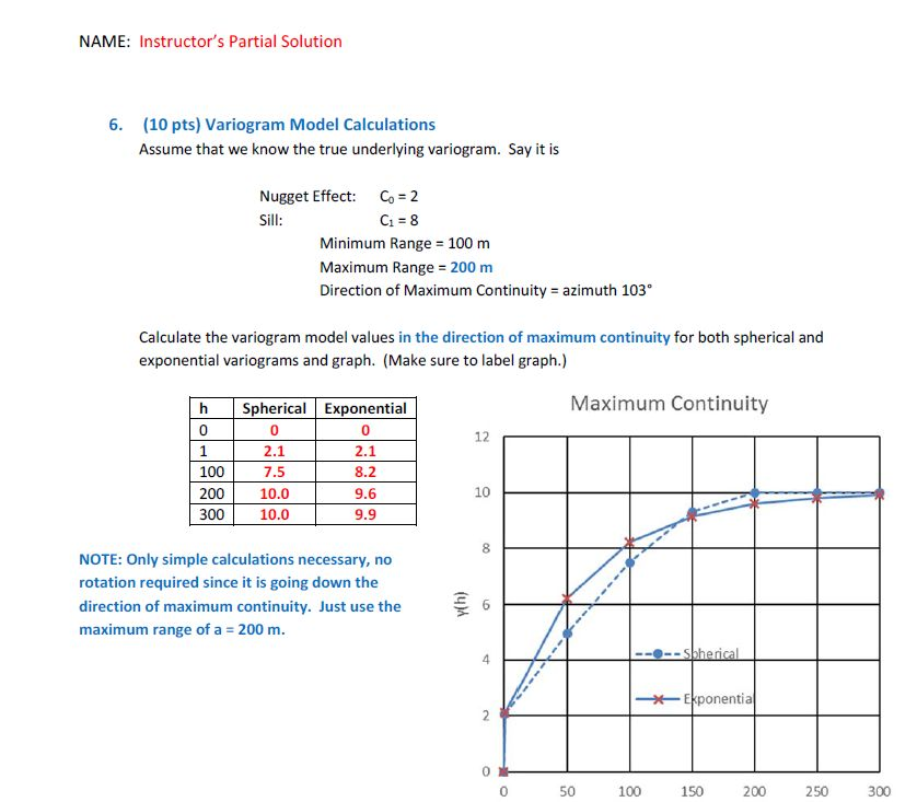 Solved Geostatics Exponential-Spherical Variogram Help- I | Chegg.com