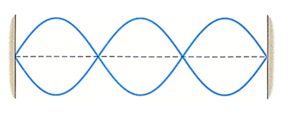 Solved A string has a linear density of 6.40 × 10-3 kg/m and | Chegg.com