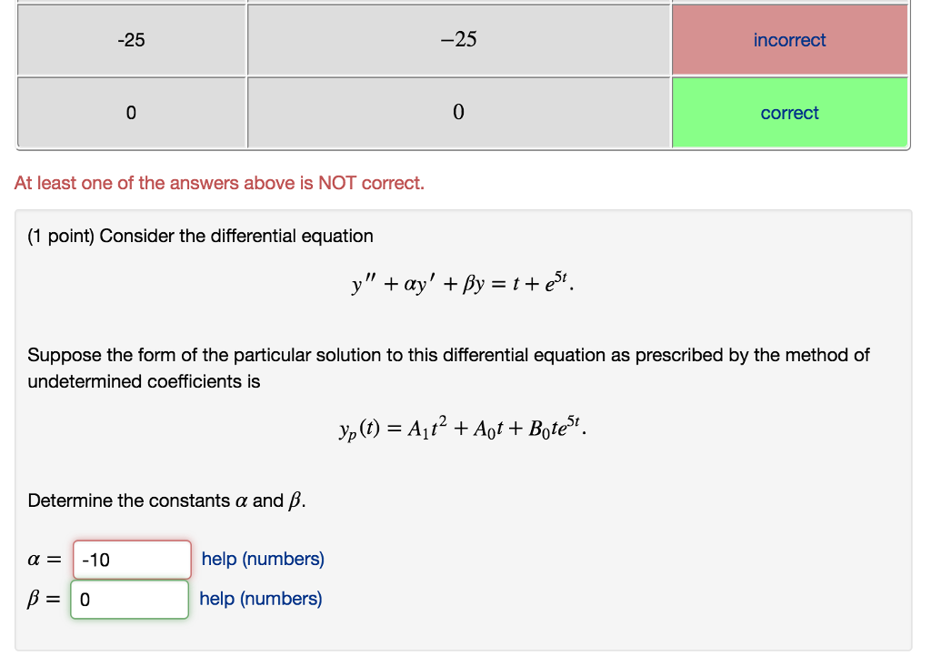 Solved Consider the differential equation y" + alpha y + | Chegg.com