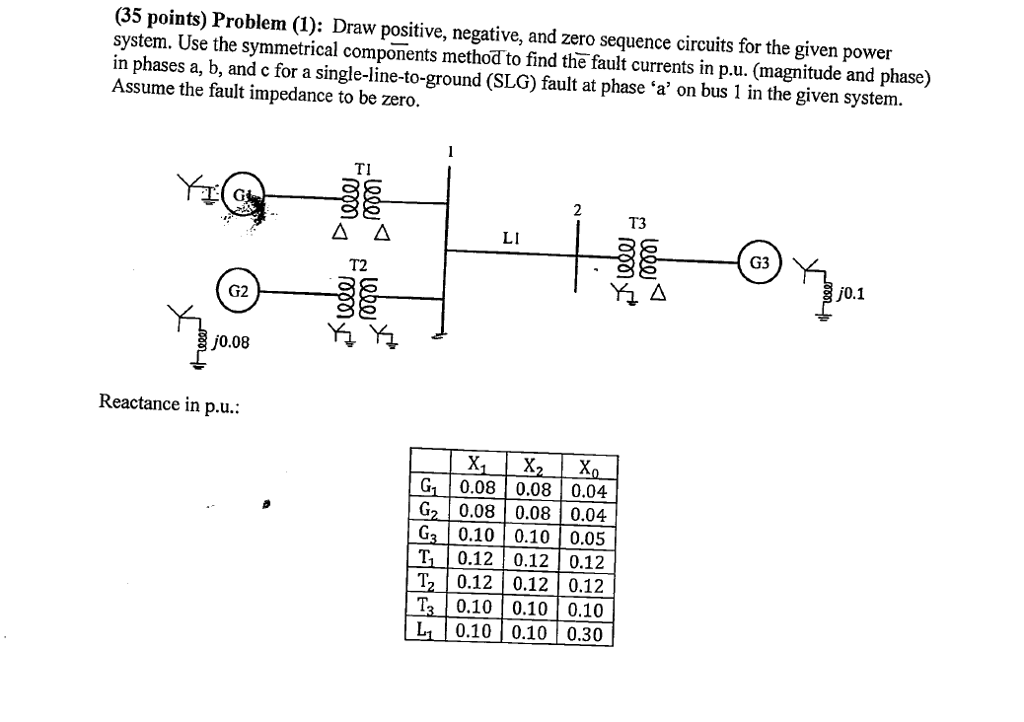 Solved 35 Points Problem 1 Draw Positive Negative And