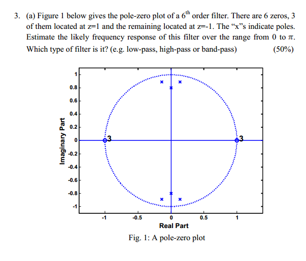 Solved Figure 1 below gives the pole-zero plot of a 6th | Chegg.com
