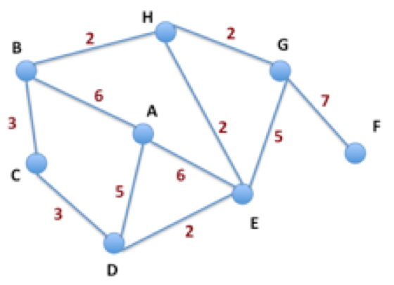 1. Consider the network shown below (similar in | Chegg.com