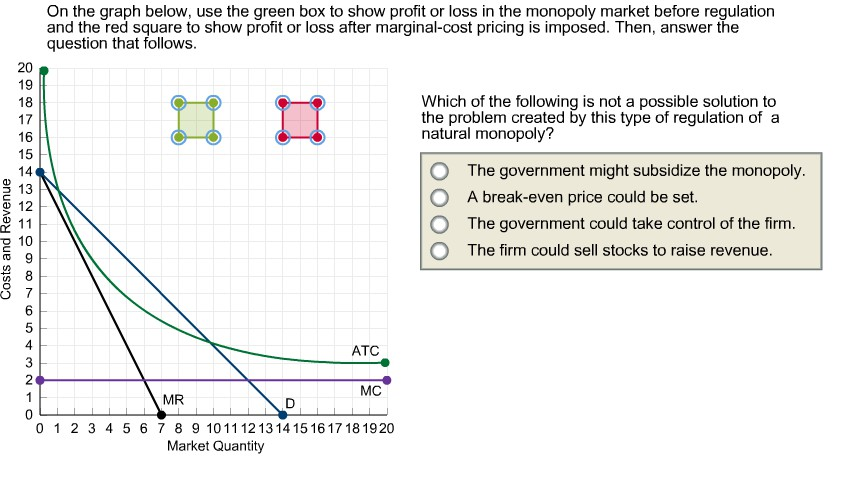 Solved On the graph below, use the green box to show profit | Chegg.com