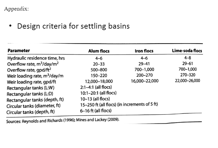 Solved Size circular clarifiers to settle the stream from | Chegg.com