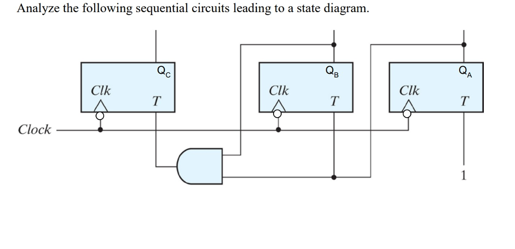 Solved Analyze the following sequential circuits leading to | Chegg.com