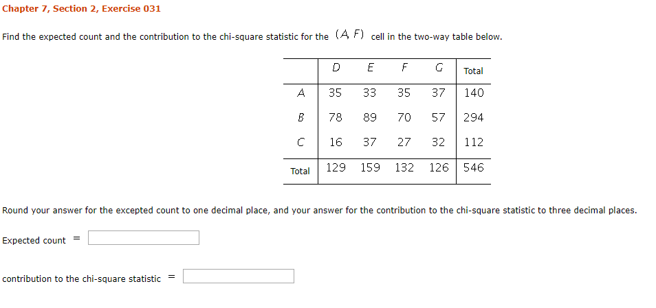 Solved Find the expected count and the contribution to the | Chegg.com