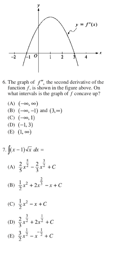 Solved y = f"(x) 6. The graph of f", the second derivative | Chegg.com