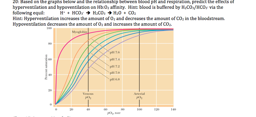 Solved 20: Based on the graphs below and the relationship | Chegg.com