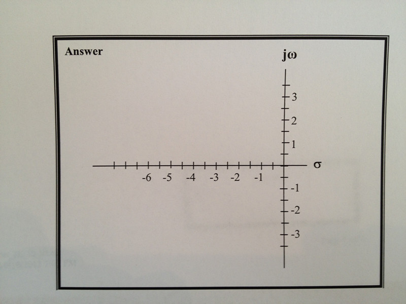 HW-12 -.On the complex s-plane, below, plot the | Chegg.com