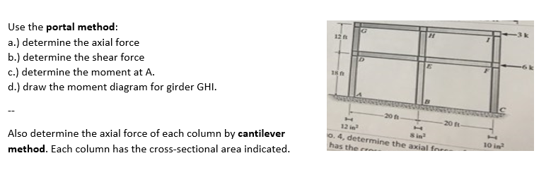 Solved 3 k Use the portal method: a.) determine the axial | Chegg.com