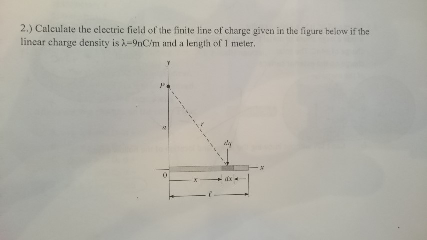 Solved Calculate the electric field of the finite line of | Chegg.com