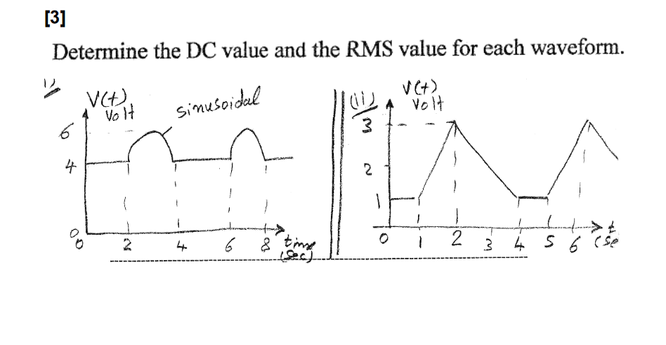 Solved Determine the DC value and the RMS value for each | Chegg.com