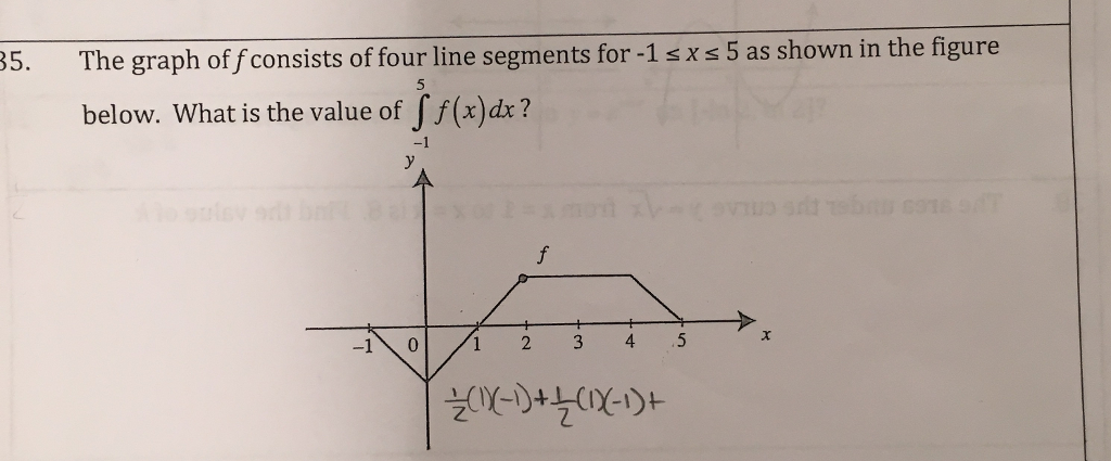 Solved 5 The Graph Of F Consists Of Four Line Segments
