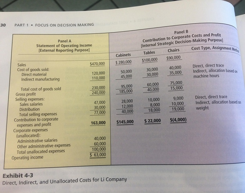 Solved 4-BI Direct, Indirect, and Unallocated Costs | Chegg.com