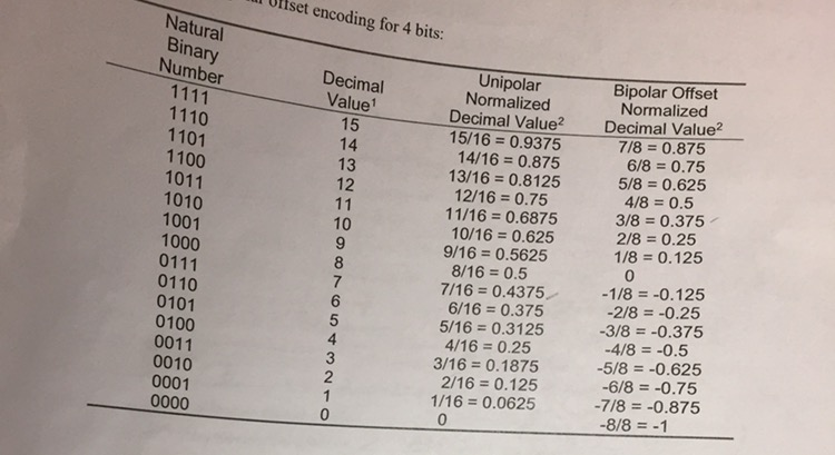 Solved Problem 6 (15pts.): 1. (10pts.) A unipolar analog | Chegg.com