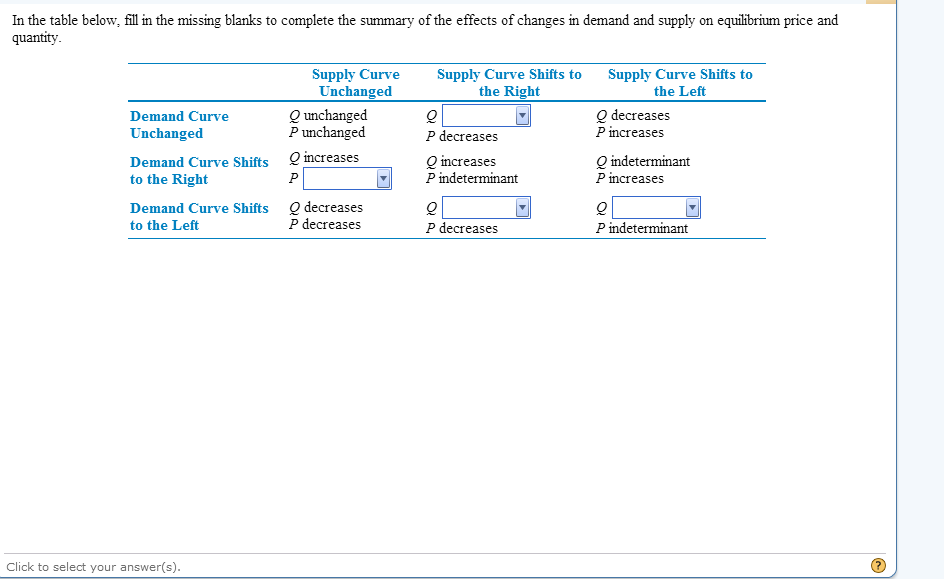 Solved In the table below, fill in the missing blanks to | Chegg.com