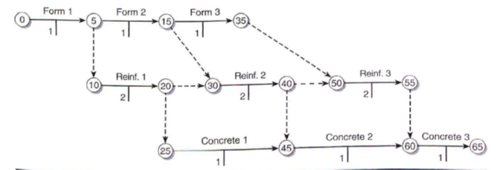 Solved What is the earliest that activity 5-15 can finish? | Chegg.com