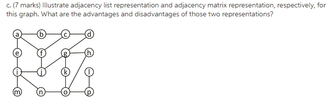 Solved c. (7 marks) Ilustrate adjacency list representation | Chegg.com