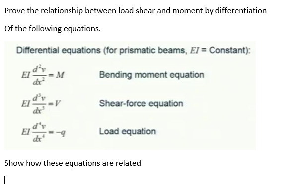 Solved: Prove The Relationship Between Load Shear And Mome... | Chegg.com
